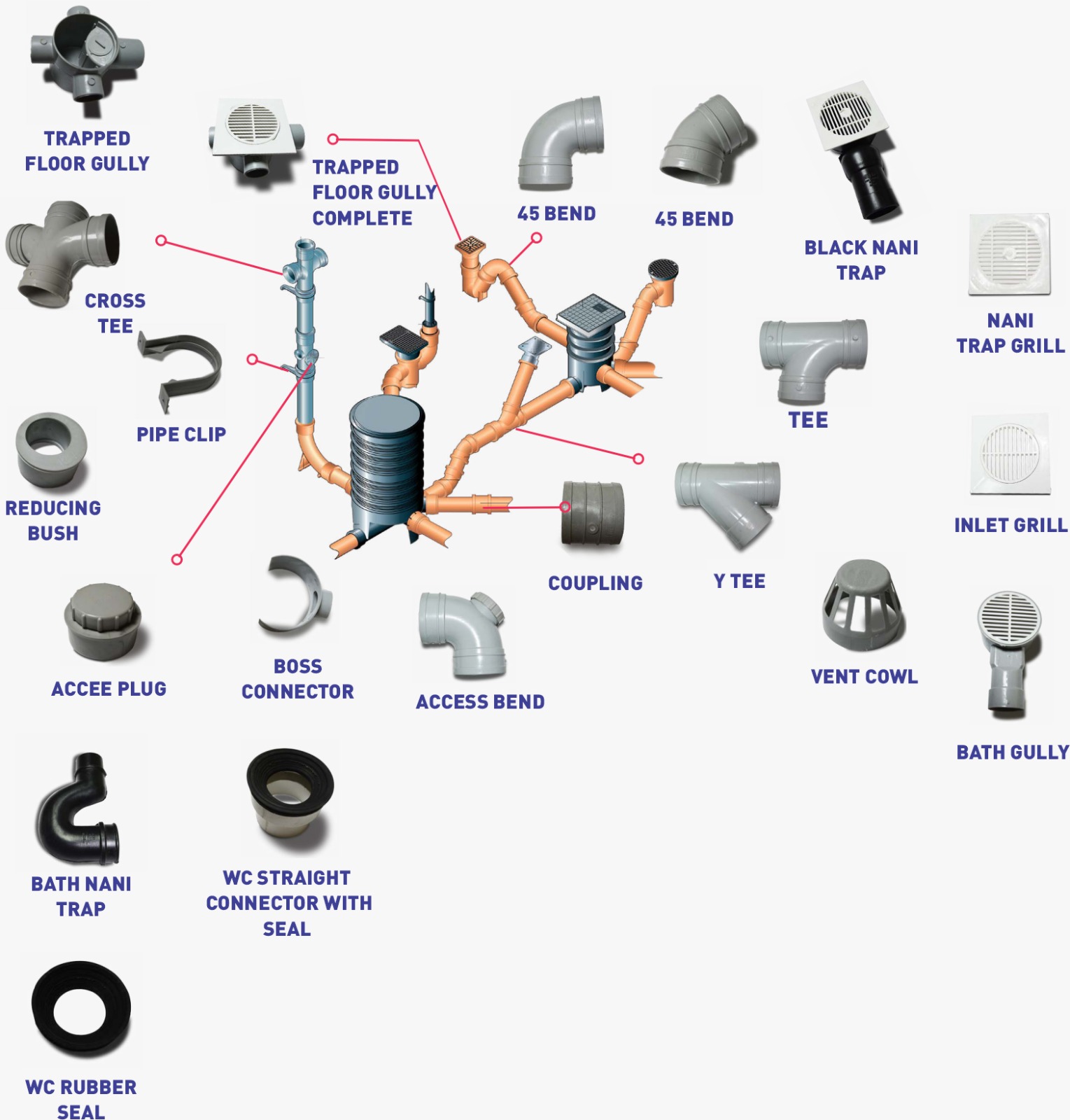 PVC Waste Pipes and Fittings - Metro Concepts
