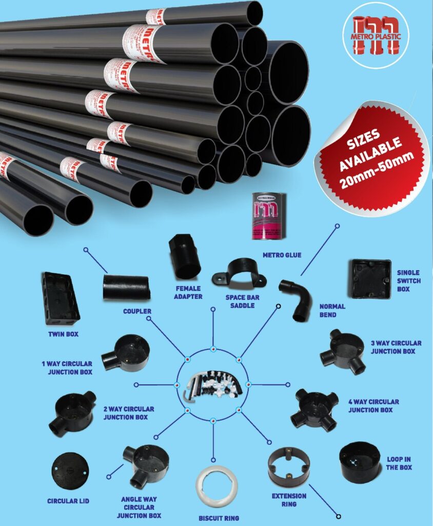 Metro Concepts - Manufacturer of PPR, HDPE, PVC pipes and fittings in Kenya
